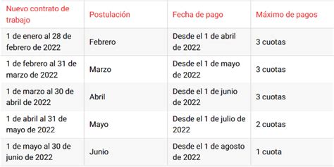IFE Laboral Cómo se puede postular y cuándo pagan el bono para