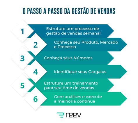 Gest O De Vendas O Que Como Fazer E Dicas