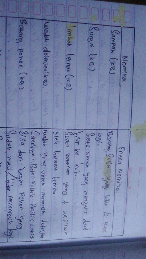 Detail Contoh Frasa Nominal Koleksi Nomer 24