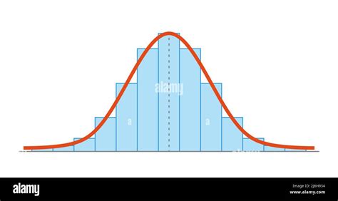 Gauss Distribution Standard Normal Distribution Gaussian Bell Graph