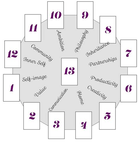Pin On Tarot Spreads