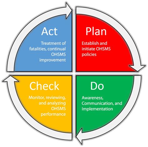 ISO 45001 2018 Occupational Health And Safety Principles