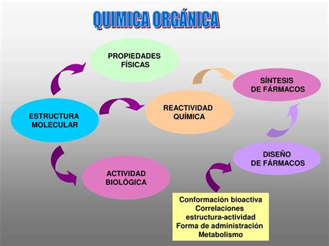 PPT QUIMICA ORGÁNICA PowerPoint Presentation free download ID 5458258