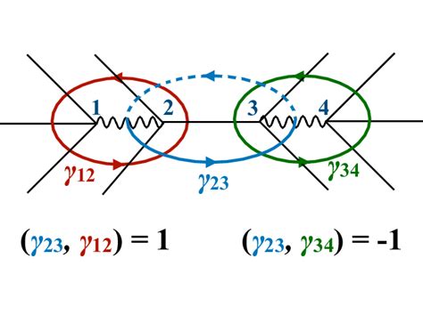 intersection number among cycles in the ddp formula in this case the download scientific