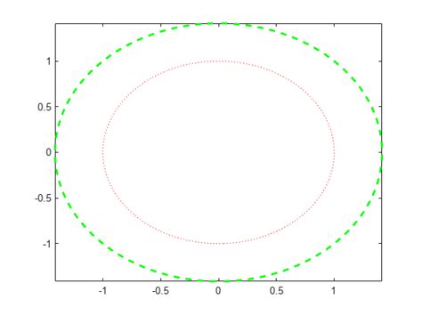 绘制隐函数 matlab fimplicit