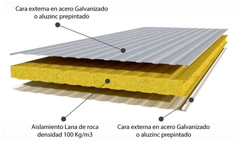 Panel Sandwich Lana De Roca Aisla Pe Panel Sandwich Termoacustico