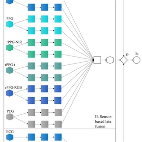 schematic diagram of hybrid cnn based algorithm download scientific diagram