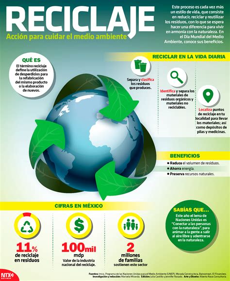 Hoy Tamaulipas Infografía Reciclaje acción para cuidar el medio