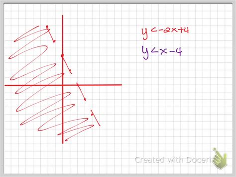 solved graph the solution set of each system of inequalities or indicate that the system has no