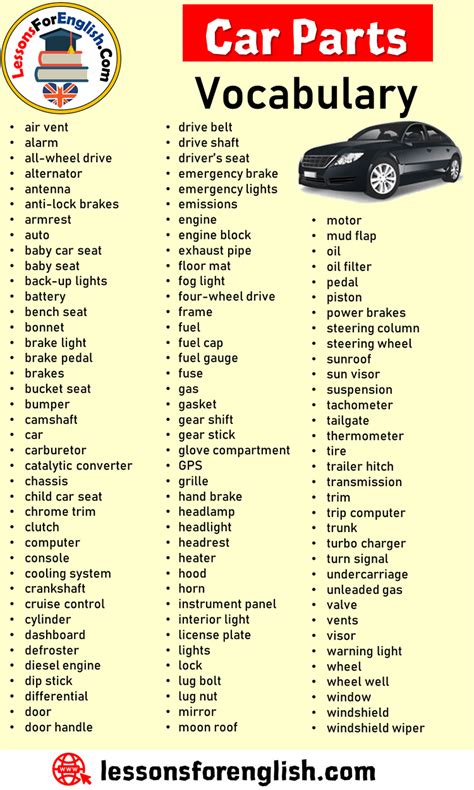 Car Interior Parts Names In English Cabinets Matttroy