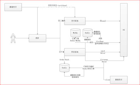 畅购第十四天rabbitmq 延时队列 csdn博客