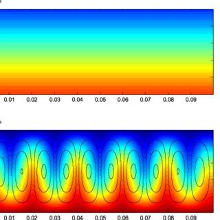 Temperature And Stream Function Solid Black Lines For The
