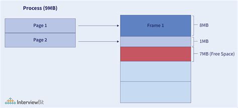difference between paging and segmentation interviewbit