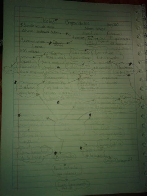 Blogger Mi Libreta De Biologia MAPA 5 ORIGEN DE LOS SERES VIVOS