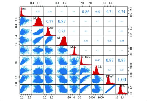 correlation between multifractal spectrum and conventional eeg download scientific diagram