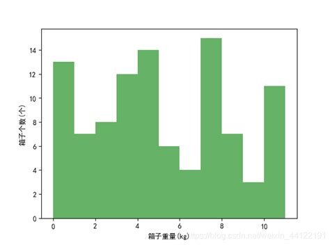 matplotlib教程二：各种图例 plt图例形状 csdn博客