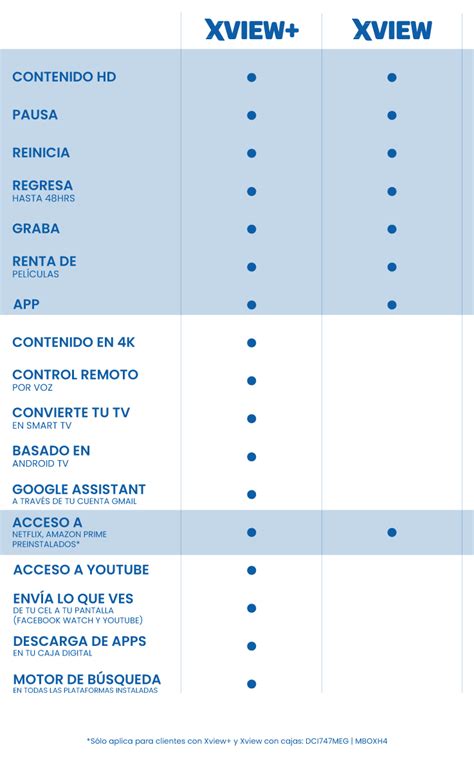 Xview Megacable Televisión Telefonía e Internet