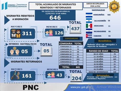 Pnc De Guatemala On Twitter En Los Operativos De Seguridad