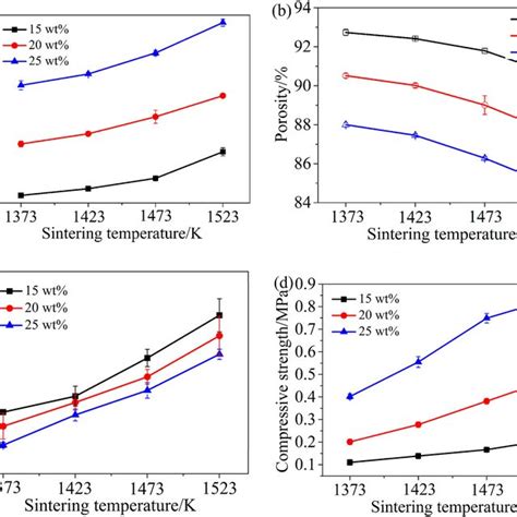Effects Of Firing Temperature And Solid Loading Level On Bulk Density