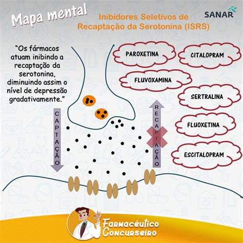 Isrs Mecanismo De Ação BRAINCP