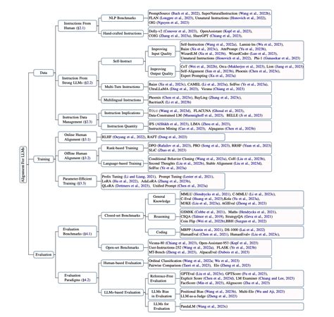 aligning large language models with human a survey