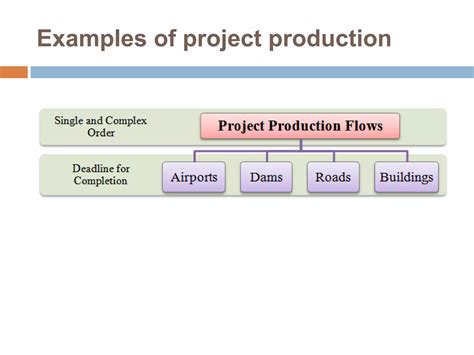 Types Of Production System PPT