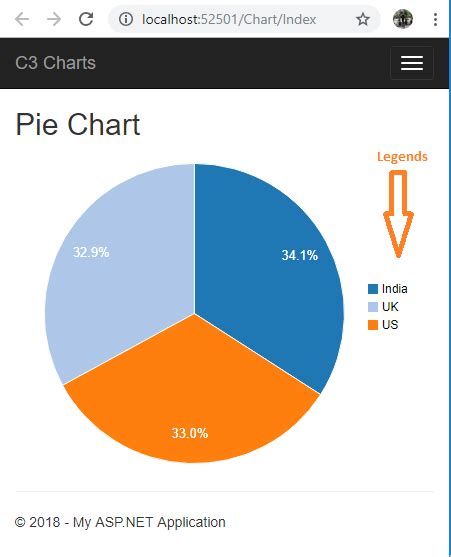 aspnet mvc 5 customizing pie chart using javascript c