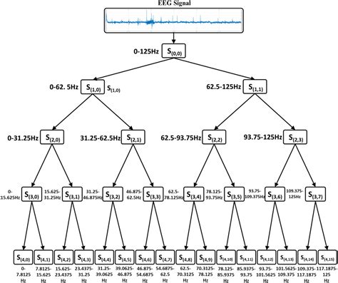 frontiers electroencephalogram based motor imagery classification using deep residual