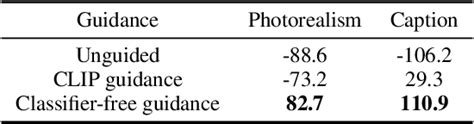 [pdf] glide towards photorealistic image generation and editing with text guided diffusion