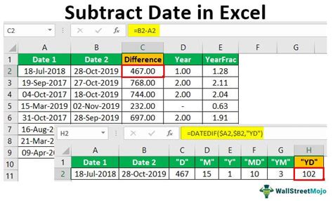 Excel Formulas Subtracting Days Date