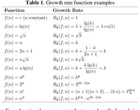 table 1 from growth rates in algorithm complexity the missing link semantic scholar