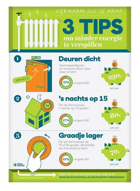 Bespaartips Verwarming Duurzame Energie Infographic Energie