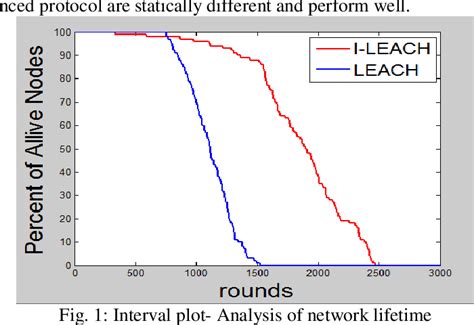 figure 1 from an enhanced energy efficient low energy adaptive clustering hierarchy leach
