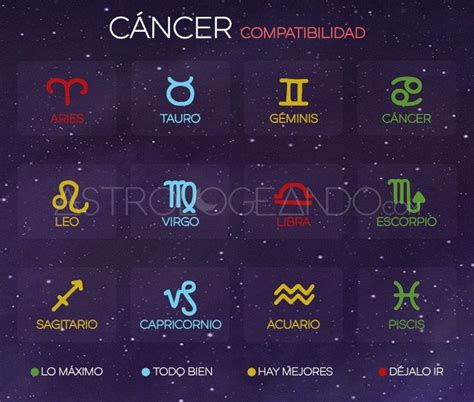 CÁNCER COMPATIBILIDAD Astrología Zodiaco Astrologeando Cáncer