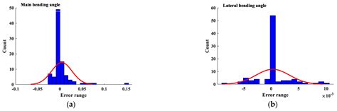 materials free full text developing a support vector regression svr model for prediction