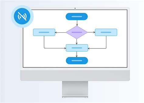 Flowchart Maker Create Flowcharts Easily Mockflow
