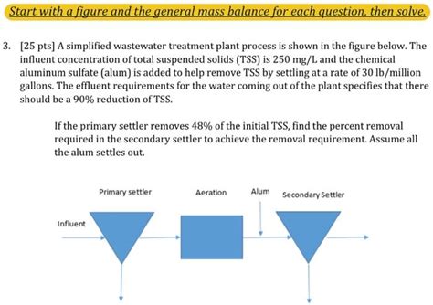 Solved Start With A Figure And The General Mass Balance For Chegg