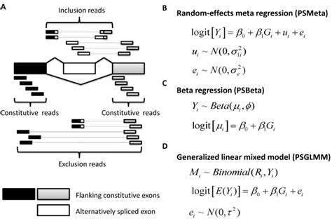 mapping splicing quantitative trait loci in rna seq rna seq blog