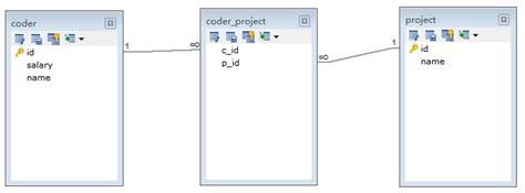 mysql表设计和多表操作 数据库不少于10张有关系的表怎么设置 csdn博客