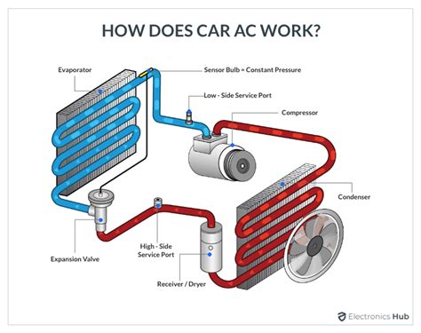 Automobile Ac System Diagram Air Auto Ac Conditioning Avalan