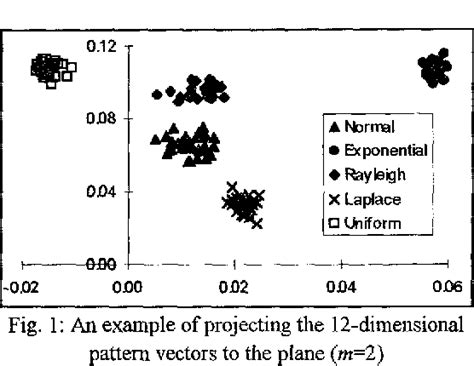 figure 1 from an adaptive non gaussian filtering using pattern recognition approach semantic