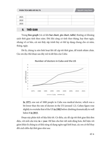 S Ch Ph N T Ch Bi U Ielts Writing Task