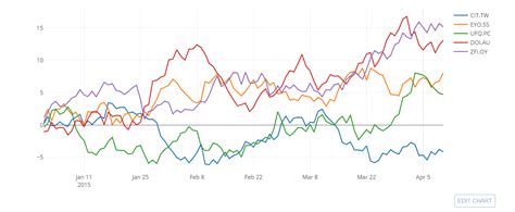 python奇淫技巧，5个数据可视化工具 python 拼客学院 ai时代 · 新it职业教育领跑者