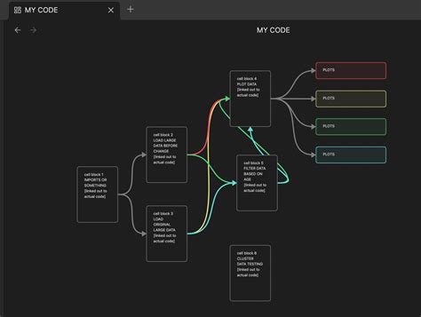 Organize Run Python Jupyter Notebook Cells Using Obsidian Canvas