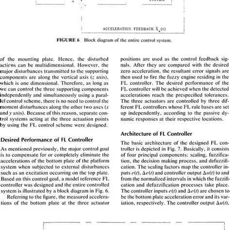 basic architecture of a fuzzy logic controller download scientific diagram