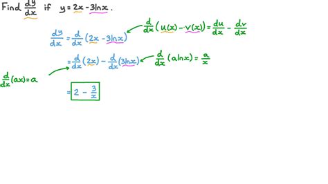 question video finding the first derivative of a function involving a logarithmic function nagwa