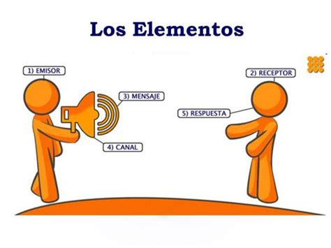 Técnicas para la comunicación eficaz las mejores y más efectivas