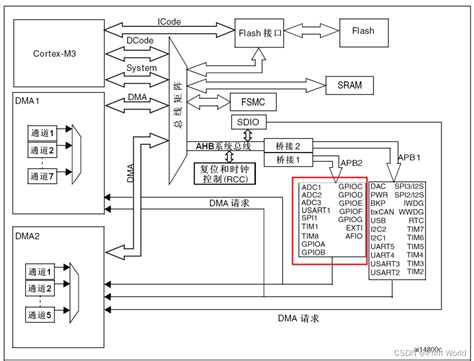 【stm32】stm32学习笔记 gpio输出 05 gpio脉冲输出 csdn博客