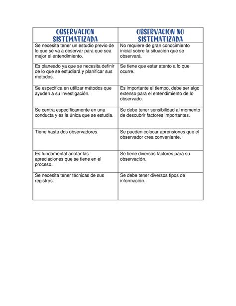 Cuadro comparativo de observación ObservaciÛn sistematizada