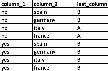 Python Pandas Aggregate Items As List And Filter Based On Legth